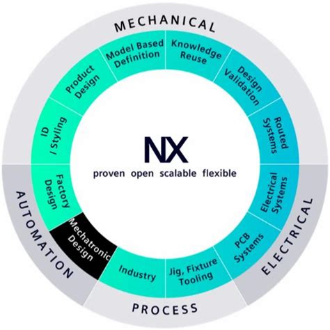 Mechatronic Concept Design Software In Gurugram Id 22323629388