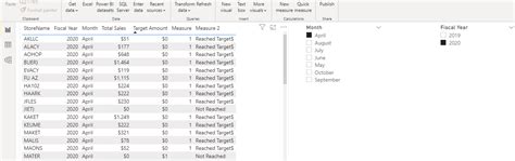 Solved Filter Does Not Work Microsoft Fabric Community