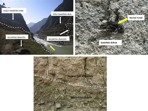 Photos Showing Landslide Relicts And Lacustrine Sediments A A Relict Download Scientific