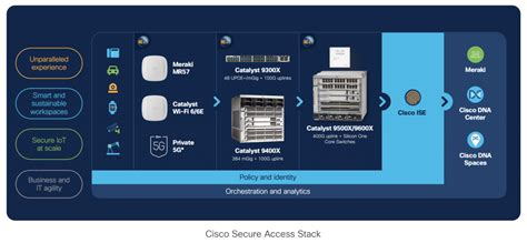 Aiming To Power Hybrid Work Cisco Debuts Faster Wi Fi 6E Secure Access Platform SiliconANGLE