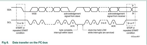 Iic 简单介绍iic是什么意思 Csdn博客