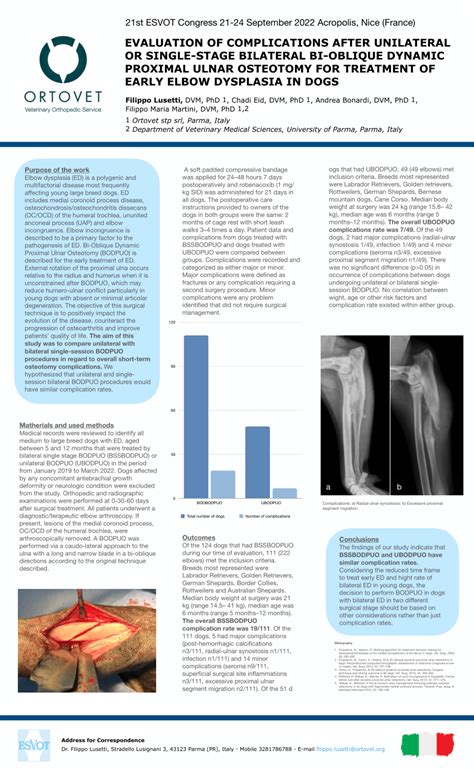 Pdf Evaluation Of Complications After Unilateral Or Single Stage Bilateral Bi Oblique Dynamic