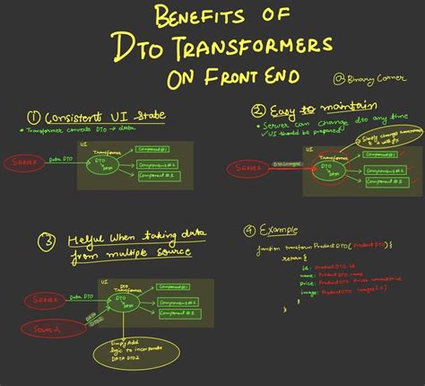 Prashant Gupta On Linkedin Frontend