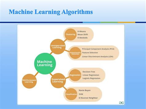Generative Ai And Chatgpt Scope Of Ai And Advance Generative Ai