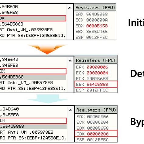 Bypassing A Detection Technique By Modifying The Return Value