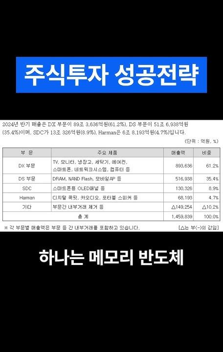 주식 투자자라면 꼭 알아야 할 정석 Youtube