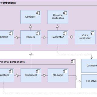Component Diagram Of The Web Application Download Scientific Diagram