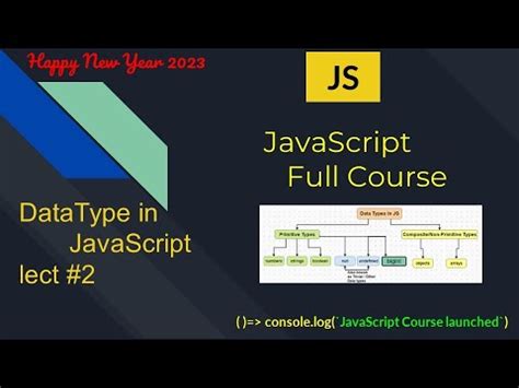 Lect JAVASCRIPT DataType Primitive Vs Non Primitive Data Type