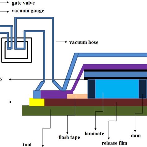 Symmetric CFRP Laminate Consisting Of Eight Layers With Given Fiber Download Scientific Diagram
