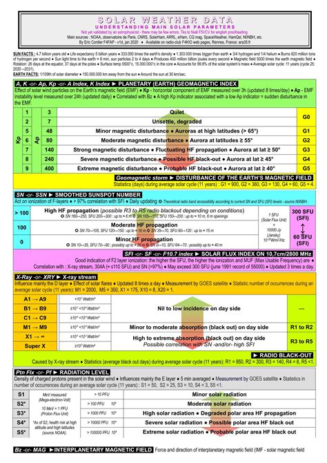 Solar Indices Data Cardpdf Docdroid
