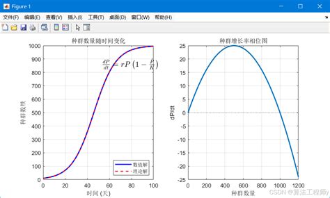 logistic增长模型数学建模程序 数学建模生物增长率取值 csdn博客