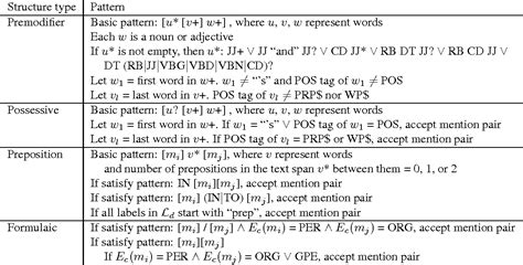 Table 1 From Exploiting Syntactico Semantic Structures For Relation