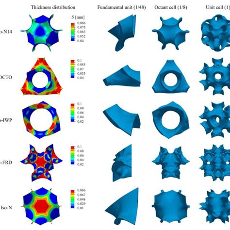 Elastically Isotropic Shell Lattices Thickness Distribution And Views