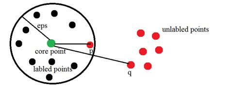 Assignment Of Incremental Data Download Scientific Diagram