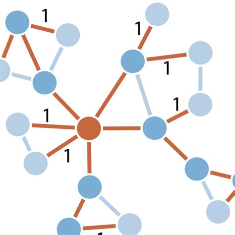 Link Transmission Centrality In Large Scale Social Networks