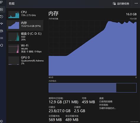 快排，原理简析 csdn博客