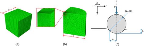 A Periodic Boundary Conditions Mesh B Indentation Model With A