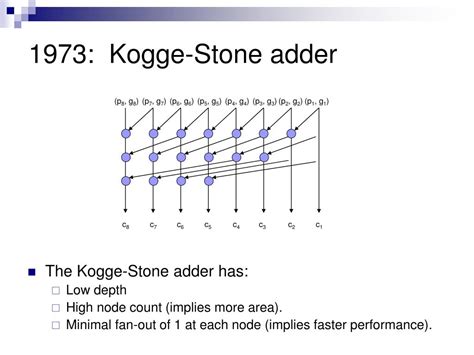 Ppt Parallel Prefix Adders Powerpoint Presentation Free Download Id 481214
