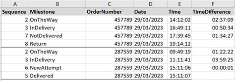 Dax To Calculate Difference In Time From Different Rows Rpowerbi