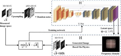 Whole Framework Of The Physics Informed Neural Network For Sparsely