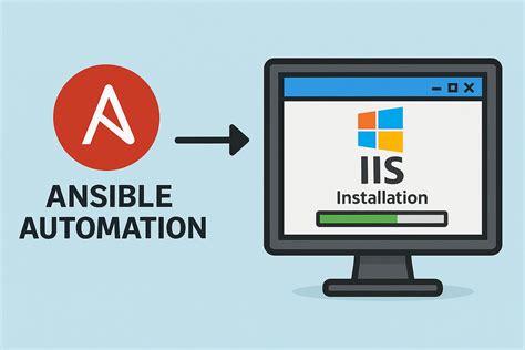Ansible Iis Installation Windows By Solanki Jaykishan Medium