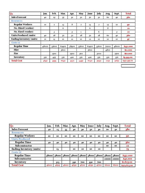Aggregate Planning Assignment Solution Pdf Teaching Methods And Materials Technology