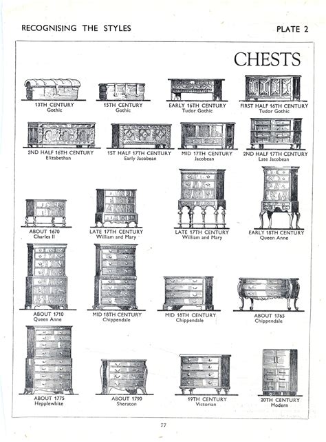 Identifying Antique Furniture Styles