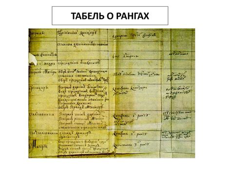 Табель о рангах Online Presentation