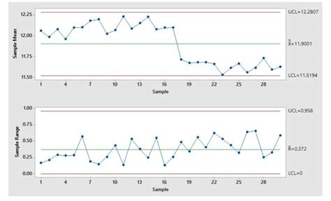 How To Simplify Data Analysis 𝗟𝗶𝗻𝗱𝘀𝗮𝘆 𝗔𝗹𝘀𝘁𝗼𝗻 Posted On The Topic Linkedin
