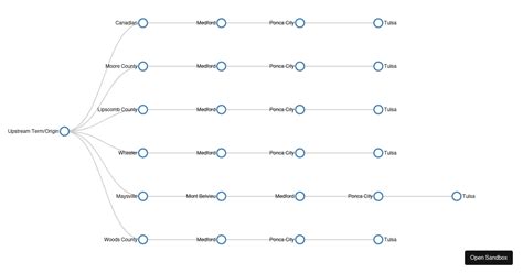 Tree Test Codesandbox Tree Test Codesandbox