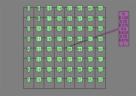 Using Ice To Do Uv Remapping On Instances Ex Si
