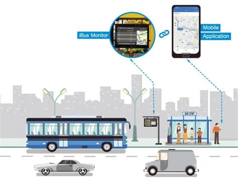 City Bus Solution Intelligent Bus Management System Distar