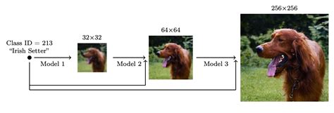 What Are Diffusion Models Yue Log