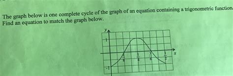 solved the graph below is one complete cycle of the graph of