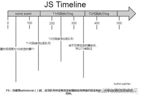 手把手带你撸一个 Vue 倒计时组件vue倒计时 Csdn博客
