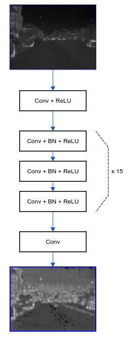 A Structure Diagram Of The Denoising Convolutional Neural Network