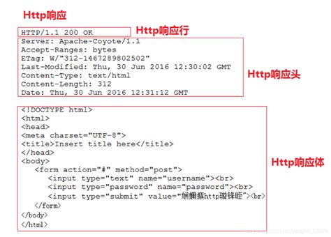 4、ervlet的response、转发、重定向、页面跳转到方式 csdn博客