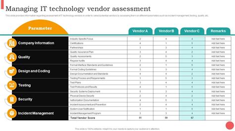 Managing It Technology Vendor Assessment Cios Guide For It Strategy