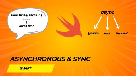 Mastering Asyncawait In Swift A Beginners Guide To Asynchronous Programming 🚀 Youtube