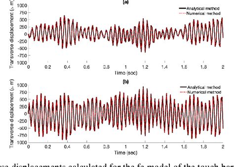 Figure 2 From Modeling And Analysis Of Multiple Electrostatic Actuators