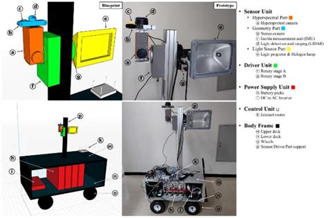 Blueprint And Prototype Image Of The Entire System Download