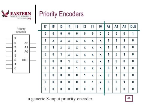 Digital Design Combinational Logic Blocks Credits Slides Adapted