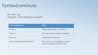 Exception Handling PPT
