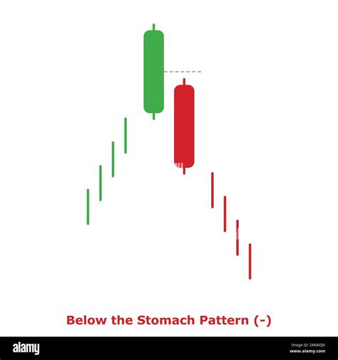 Below The Stomach Pattern Bearish Green And Red Round Bearish