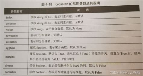 6 python数据分析 交叉制表 与数据透视表总结 csdn博客