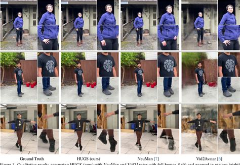 Hugs Human Gaussian Splats Paper And Code Catalyzex