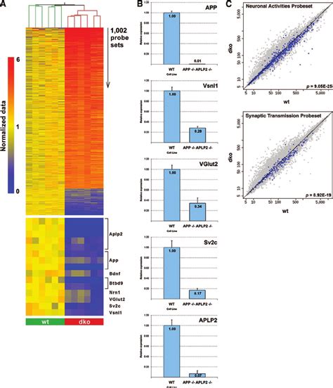 Gene Centric And Pathway Centric Gene Set Enrichment Analysis Download Scientific Diagram