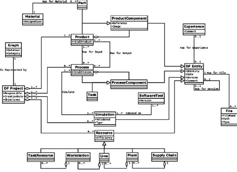 Info Sim Conceptual Class Model Download Scientific Diagram Info Sim Conceptual Class Model Download Scientific Diagram