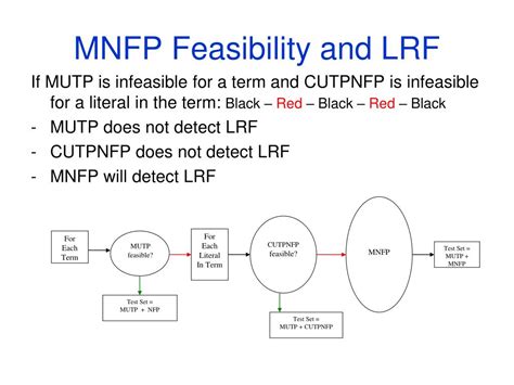 Ppt Using Logic Criterion Feasibility To Reduce Test Set Size While Guaranteeing Fault