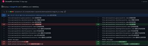 Commits Issue Cfpaorg Minecraft Mod Language Package Github